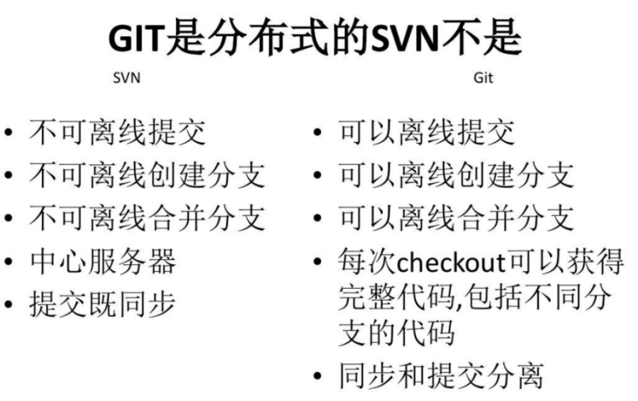 Git使用教學及GitLab的基本操作 - 張志豪